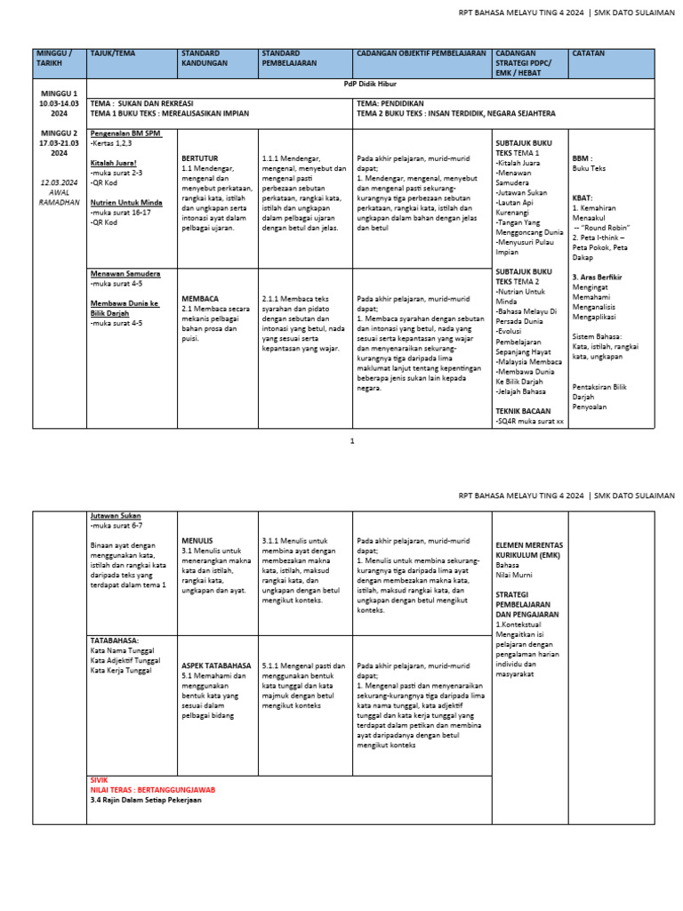 RPT BM T4 2024 | PDF