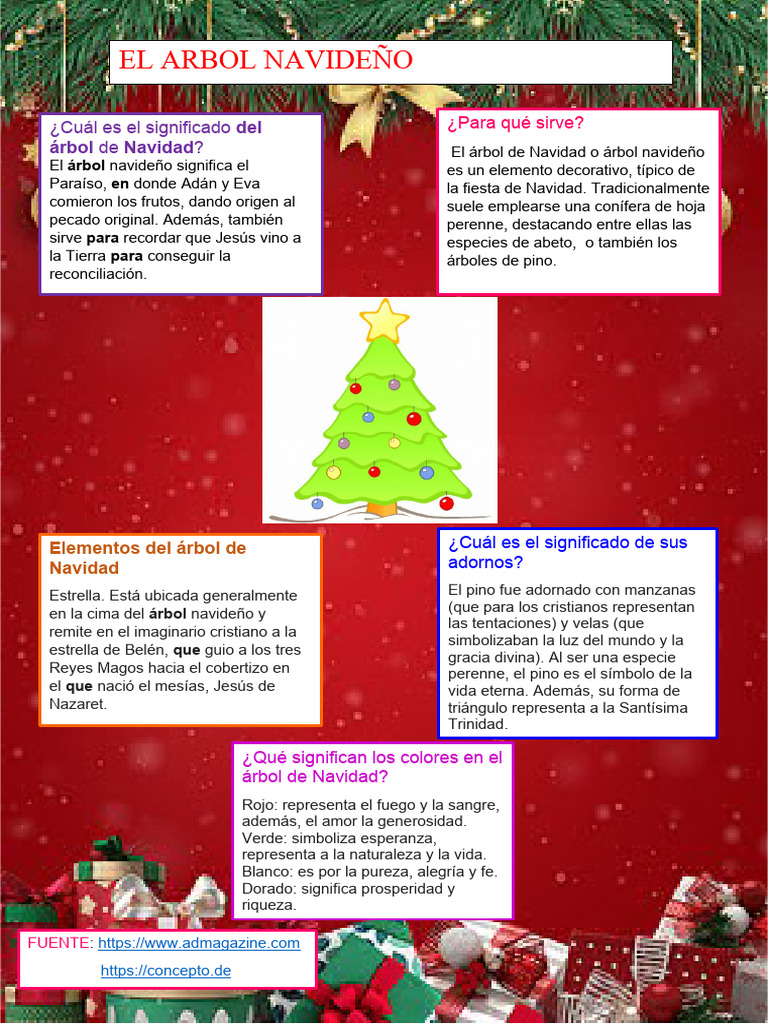 Significado del árbol de Navidad | PDF