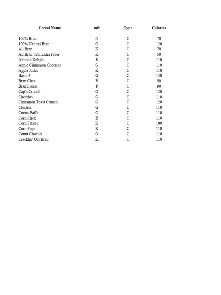 MLBA HW 4.1 Cereal Data Set R | PDF