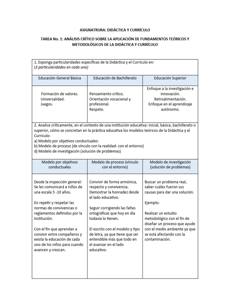 1-TAREA PRINCIPAL1- APLICACIONES DE LA DIDÁCTICA Y EL CURRÍCULO-11-12 ...