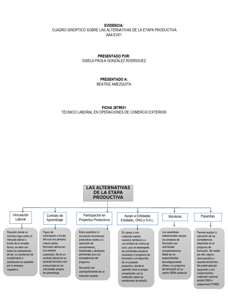 Cuadro Sinoptico Aa4 - Ev01 | PDF | Business | Economias