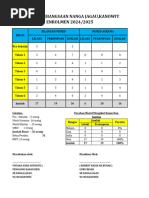 Borang Tuntutan Perpindahan Terkini 01 April 2022 | PDF