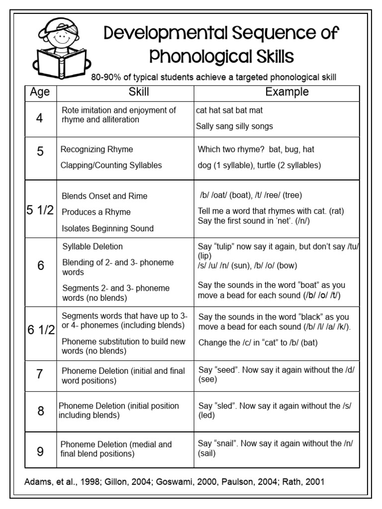 Developmental Sequence of Phonological Skills | PDF | Syllable | Rhyme