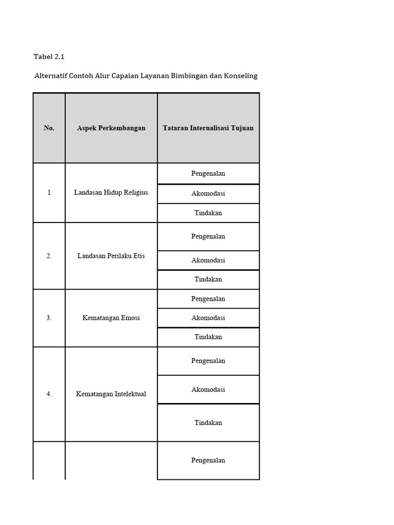 Tabel 2.1 Alternatif Contoh Alur Capaian Layanan Bimbingan Dan ...