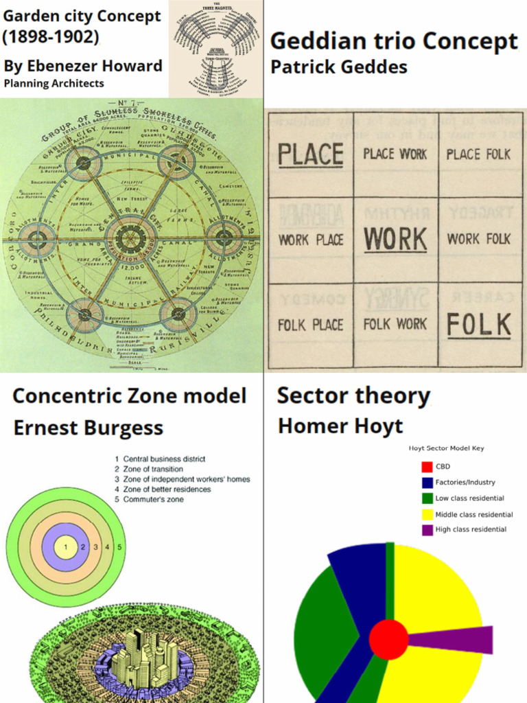 Planning Concepts | PDF
