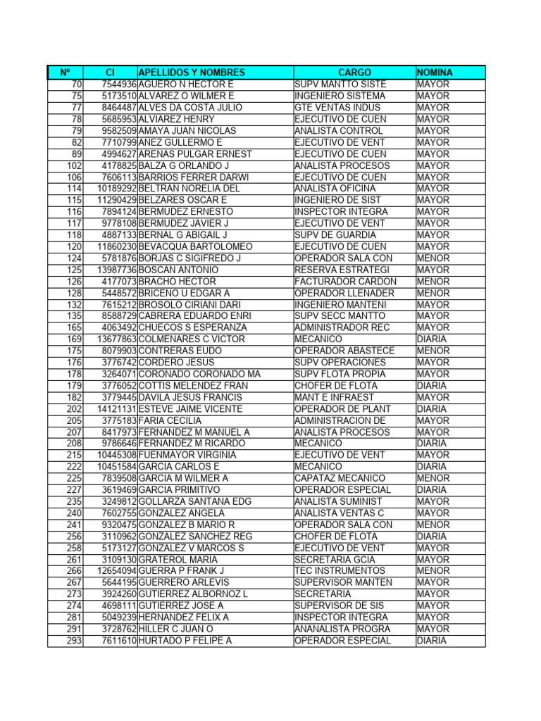 Listado Suspendido PDVSA Occidente | PDF
