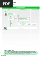 Lexmark Error Codes | PDF | Printer (Computing) | Power Supply