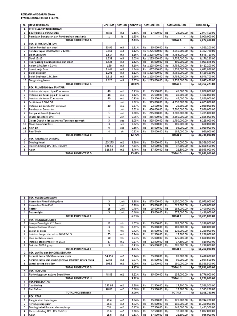 Rab Pekerjaan Ruko | PDF