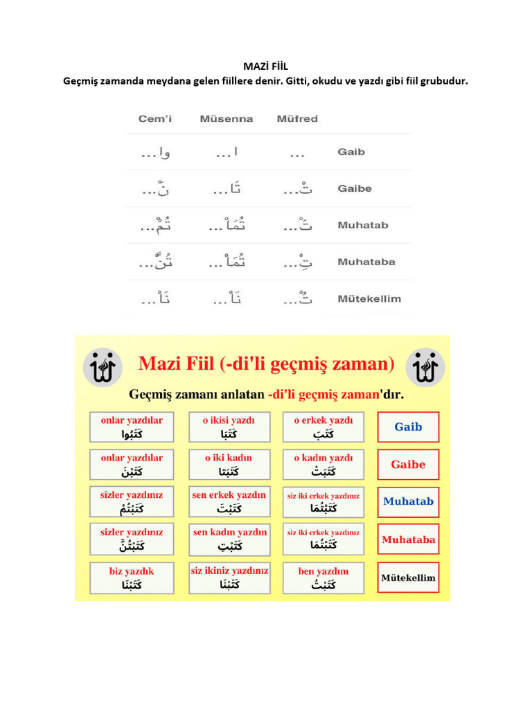 Mazi Fiil | PDF