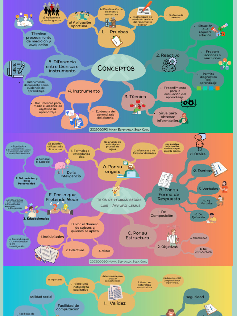 Mapa Mental- Maya Sosa | PDF | Evaluación | Aprendizaje