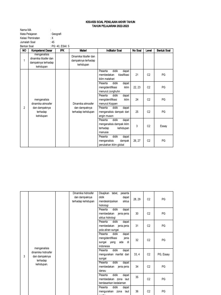 Kisi Kisi Geo X Forkams | PDF
