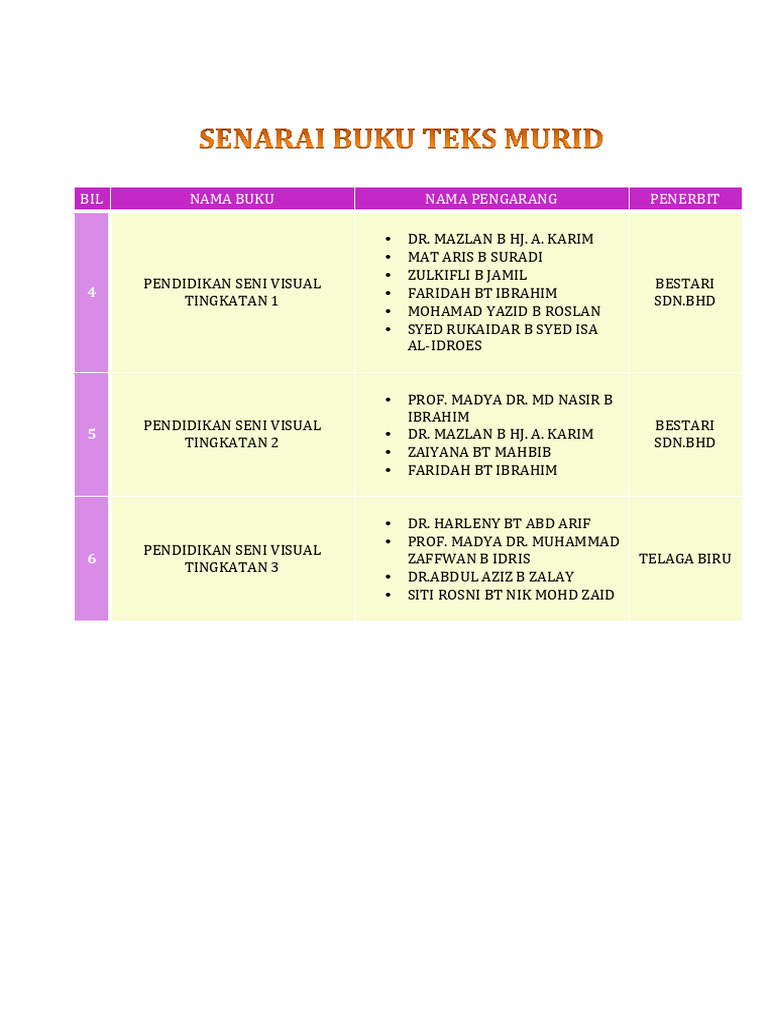 Senarai Buku Teks PSV | PDF