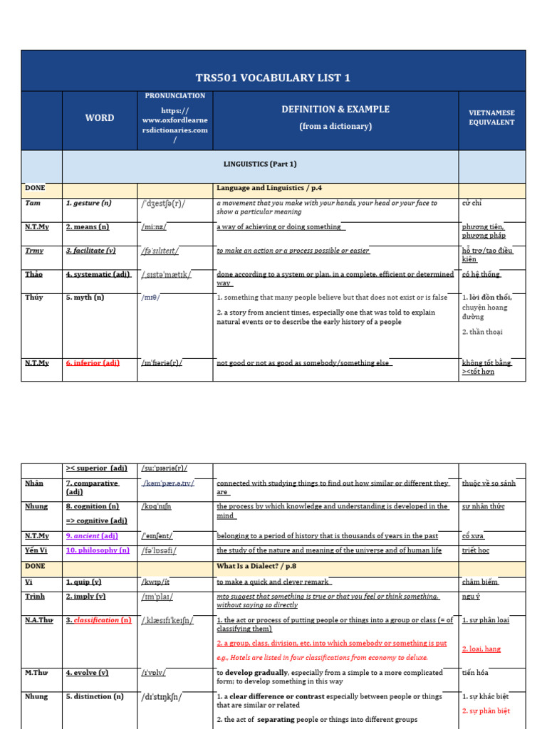 TRS501 Vocabulary List (Updated - FA23) | PDF | Greenhouse Effect | Climate Change