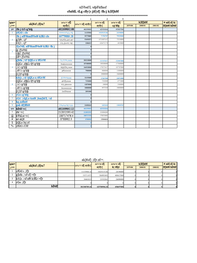 3 Year Resource Projection & Sectoral Ceiling Final | PDF