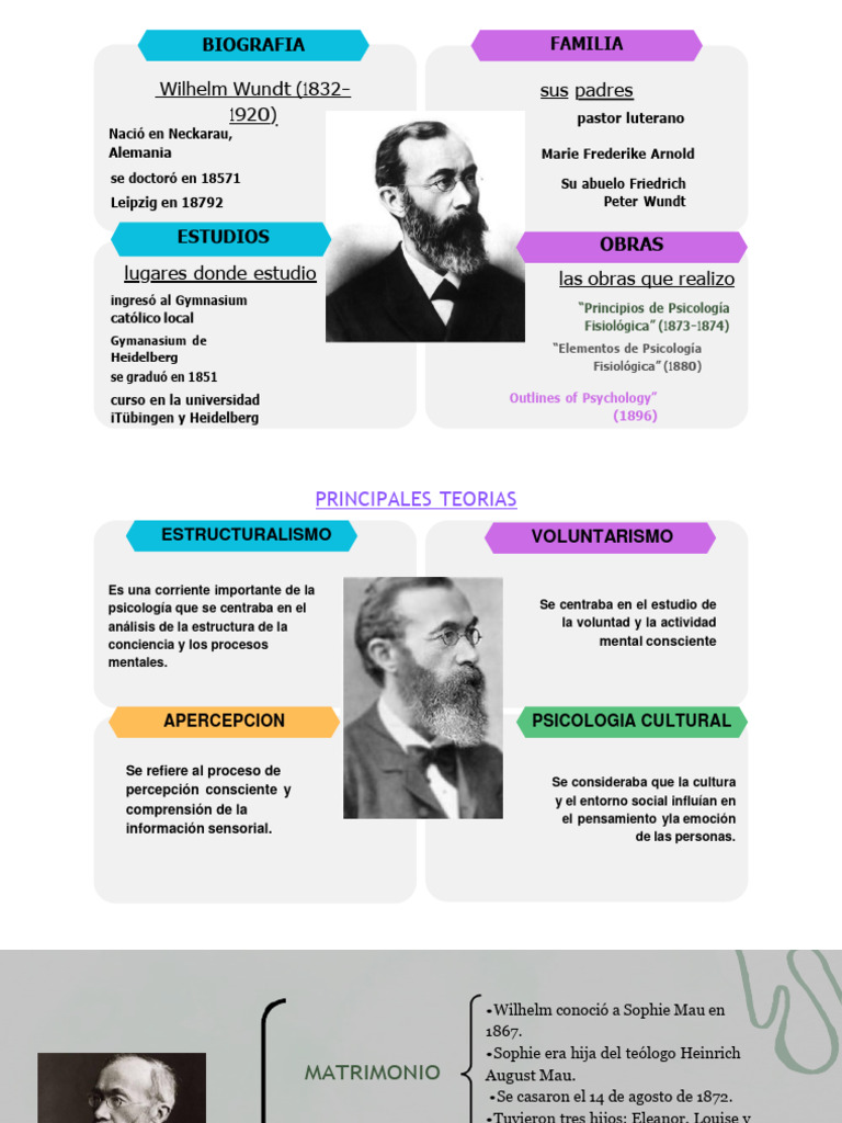 Wilhelm Wundt (1832-1920) Sus Padres: Familia Biografia | PDF ...