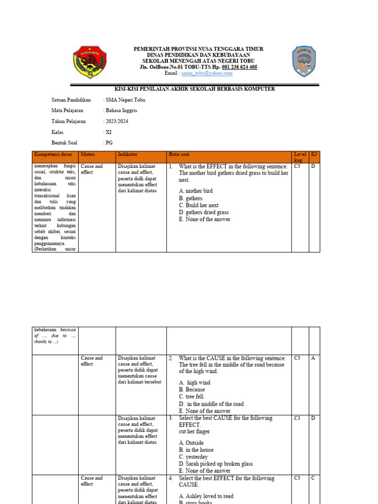 Keso Keso 2023 | PDF | Digestion | Human Digestive System