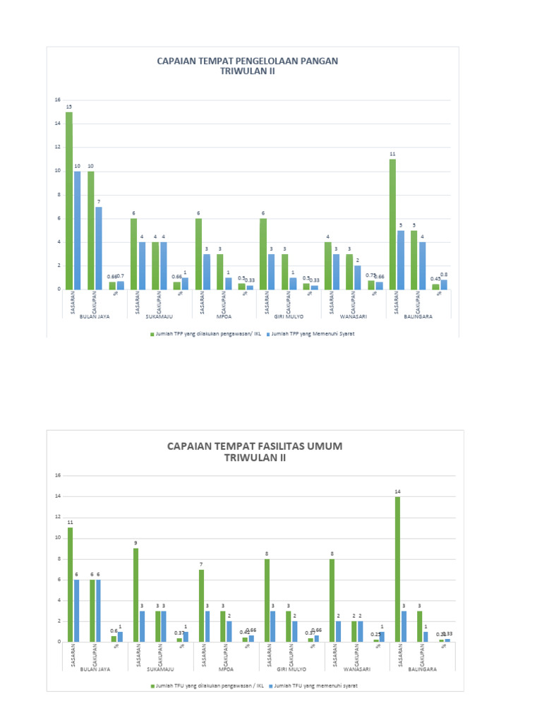 Capaian Diagram Kesling TW 2 | PDF