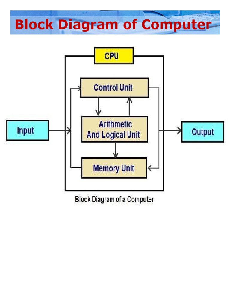 Block Diagram of Computer & Input Output Units | PDF | Read Only Memory | Computer Data Storage