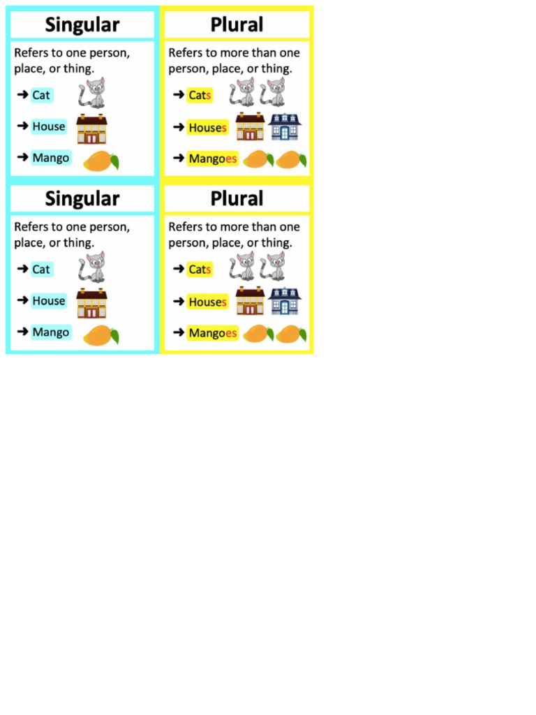 singular and plural | PDF