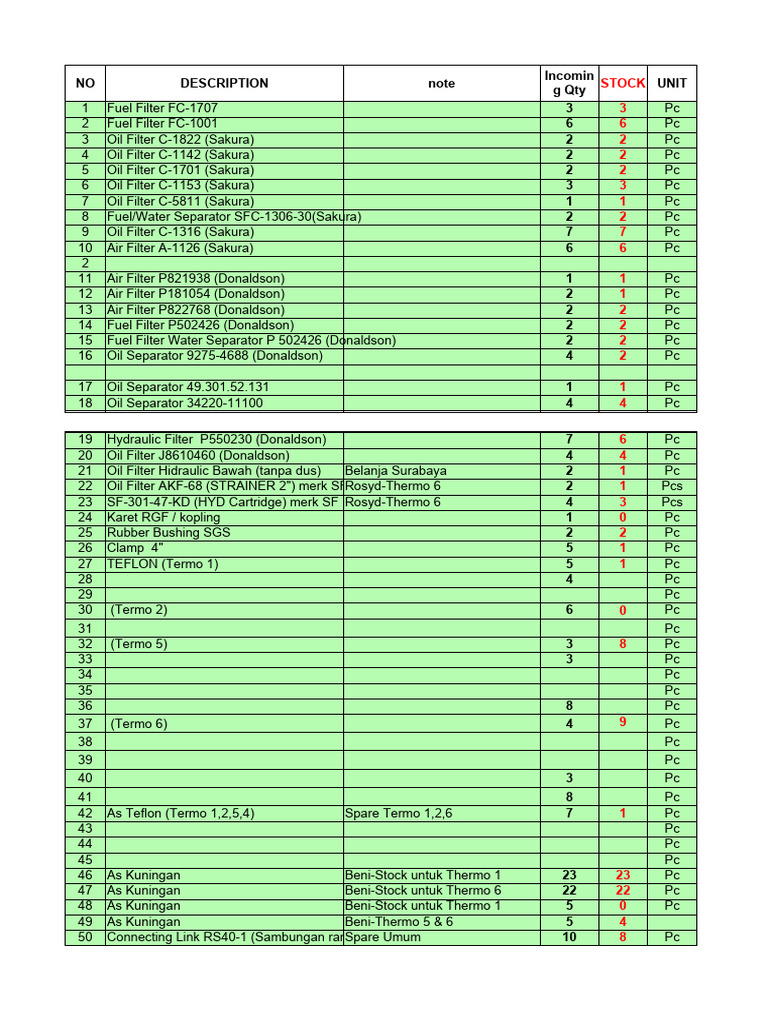 Stock Sparepart | PDF | Mechanical Engineering | Electrical Engineering