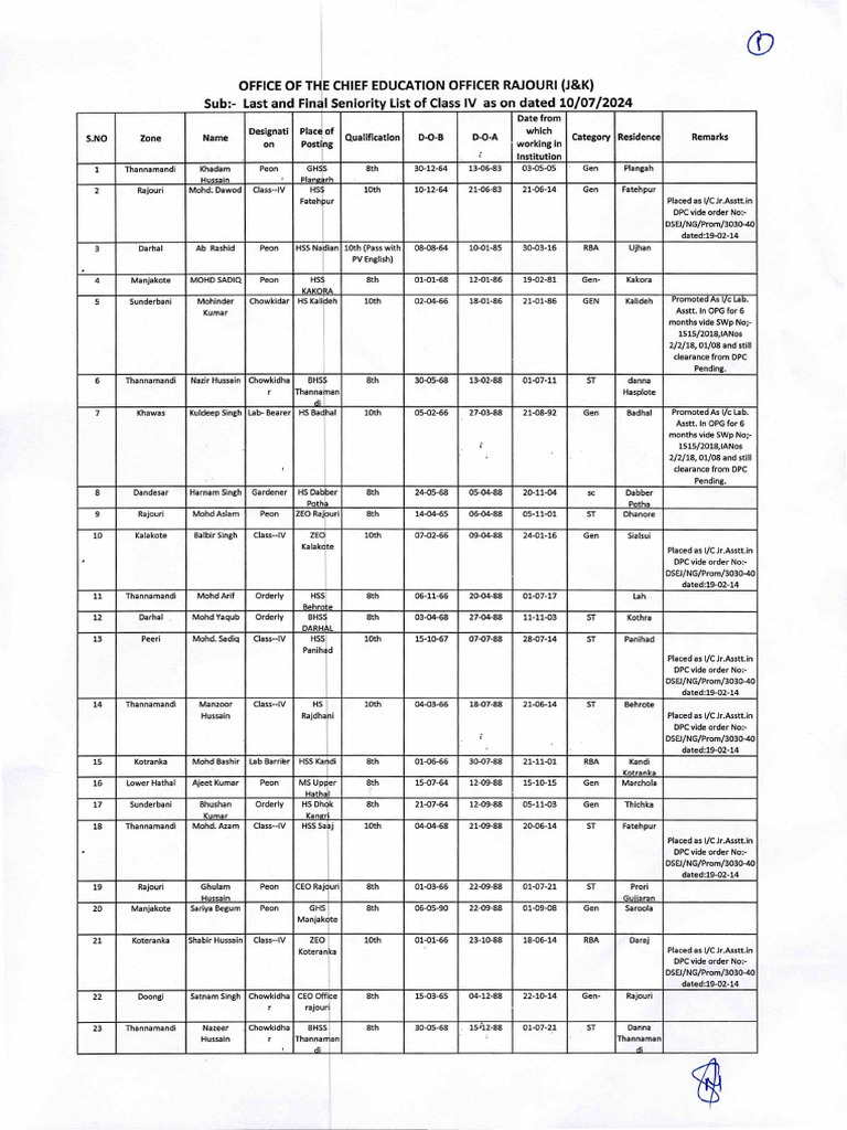 Seniority List IV - 0001 | PDF
