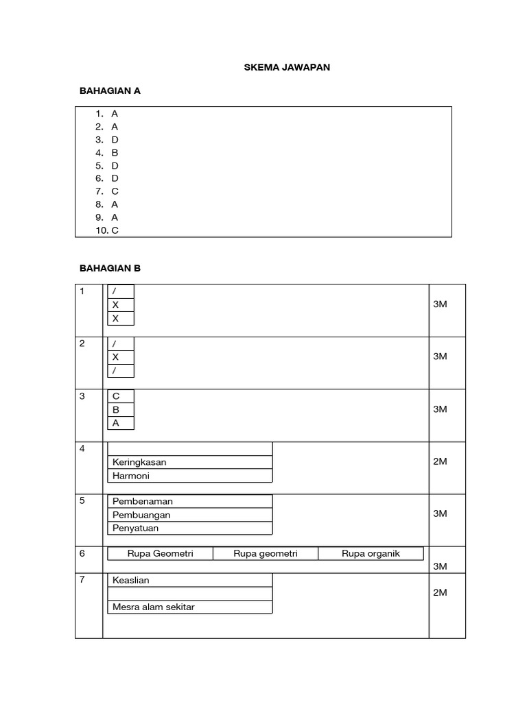 Skema PPT RBT f1 2024 | PDF