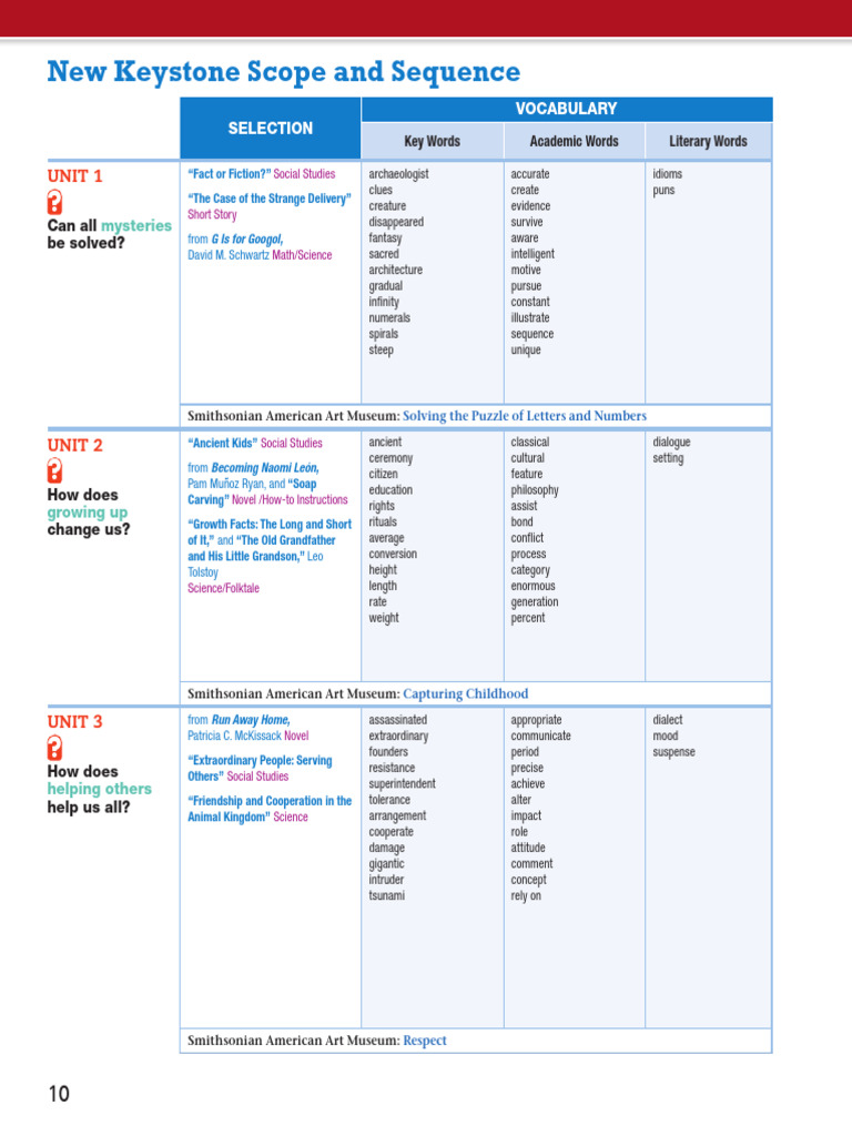 Keystone Scope and Sequence Overview | PDF | Science