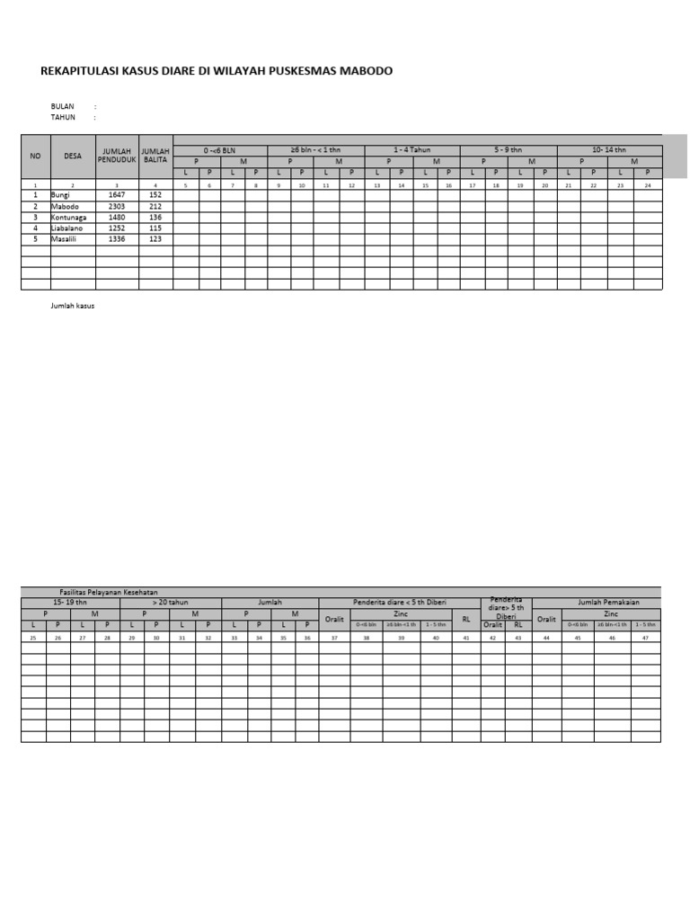 Format Laporan Diare 2020-1 | PDF