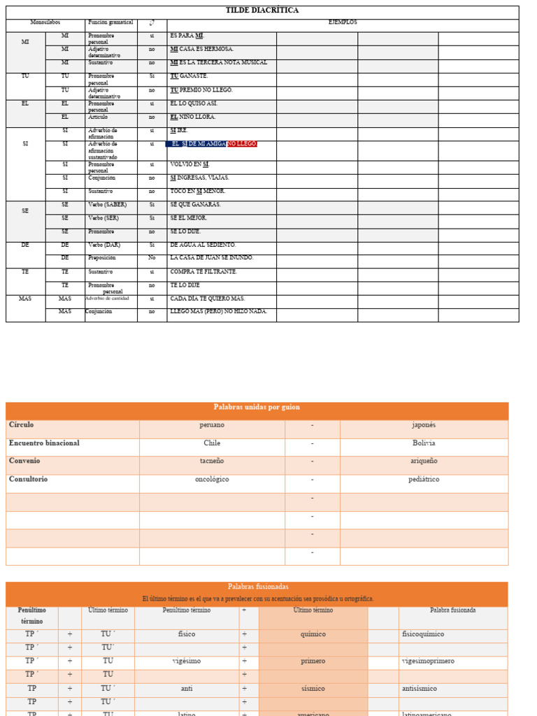TILDE PARA PALABRAS COMPUESTAS Y TILDE ENFÁTICA | PDF | Adverbio | Adjetivo