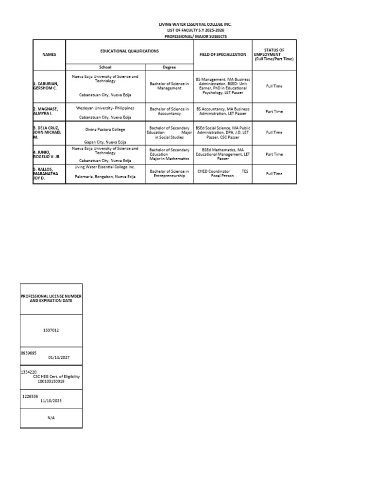 College Academic Teaching Personnel 2025-2026 | PDF | Science ...