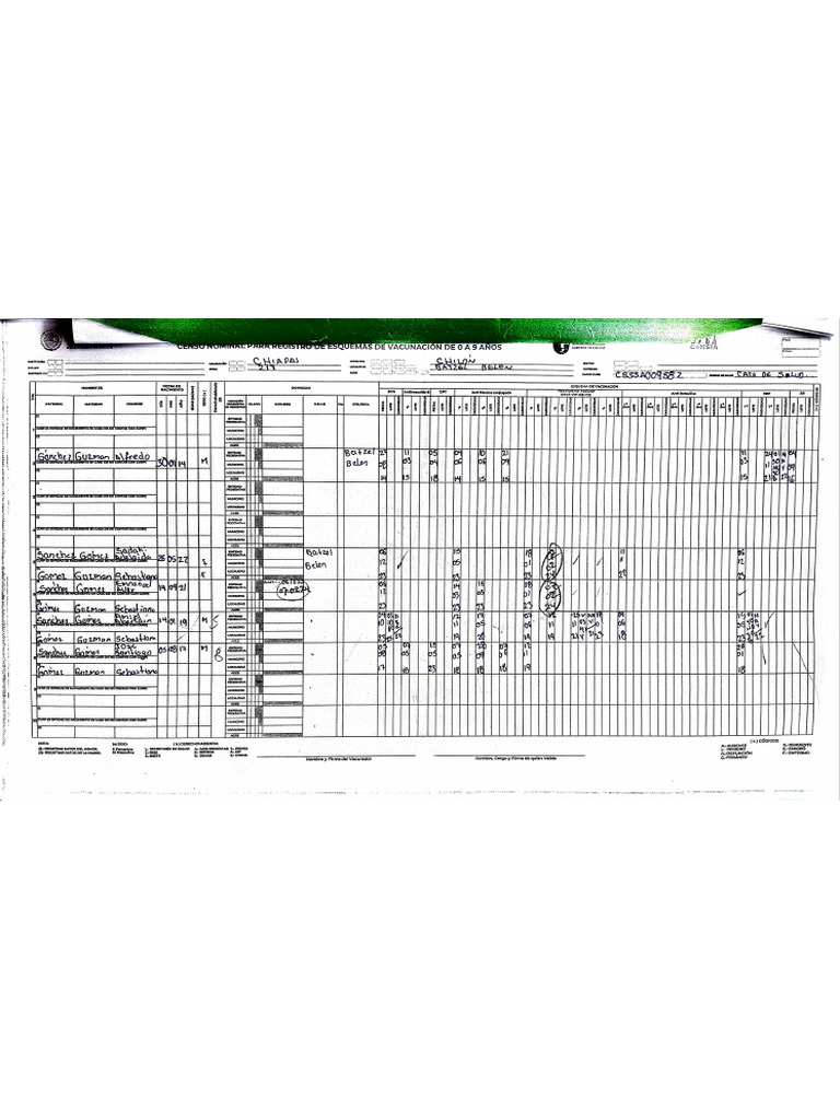 Censo Batzel Belén | PDF