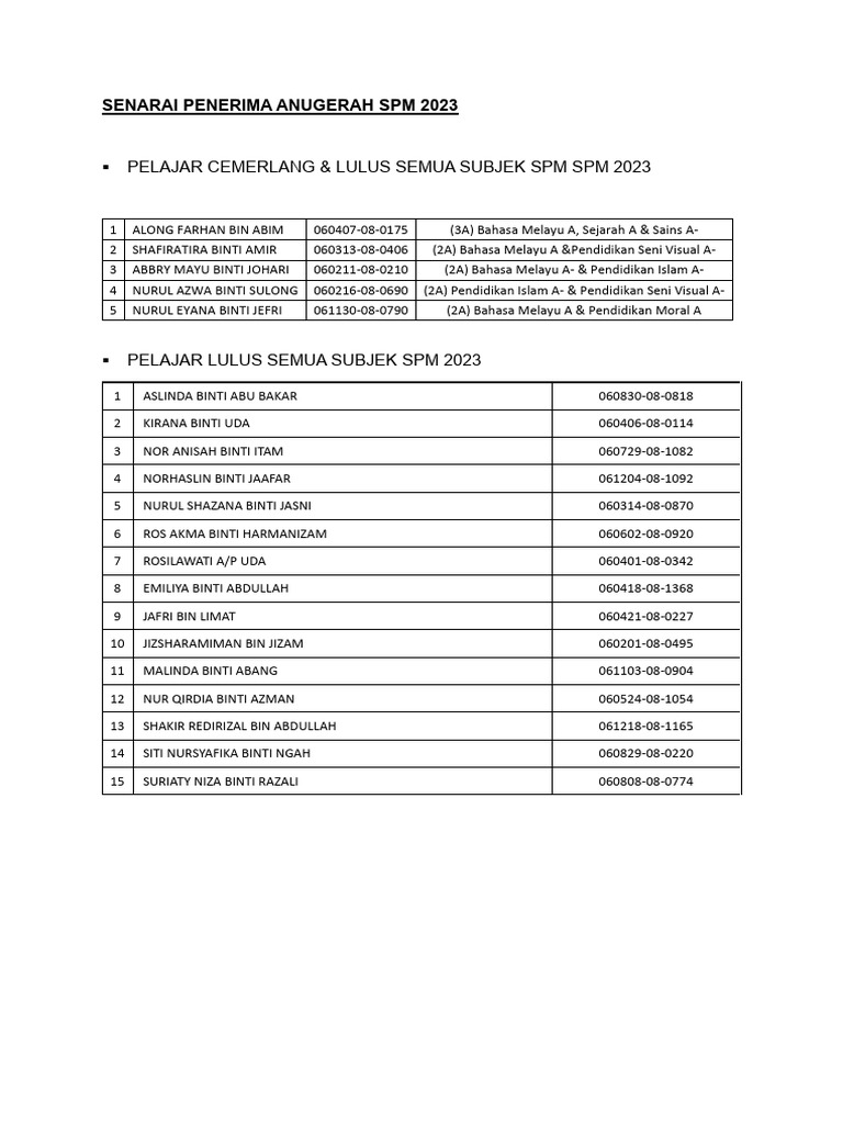 Senarai Pelajar Cemerlang SPM 2023 | PDF