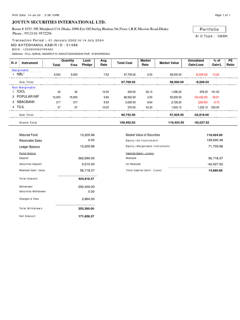 PFS 51486 | PDF | Investing | Business