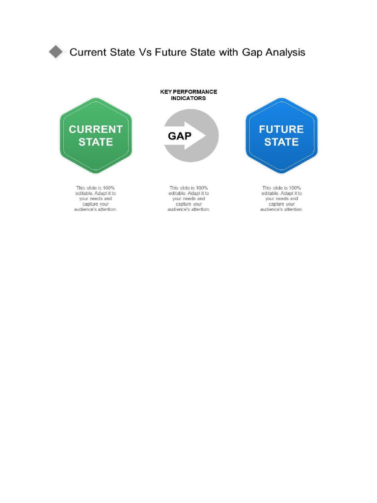 Gap Analysis Diagram 2 | PDF