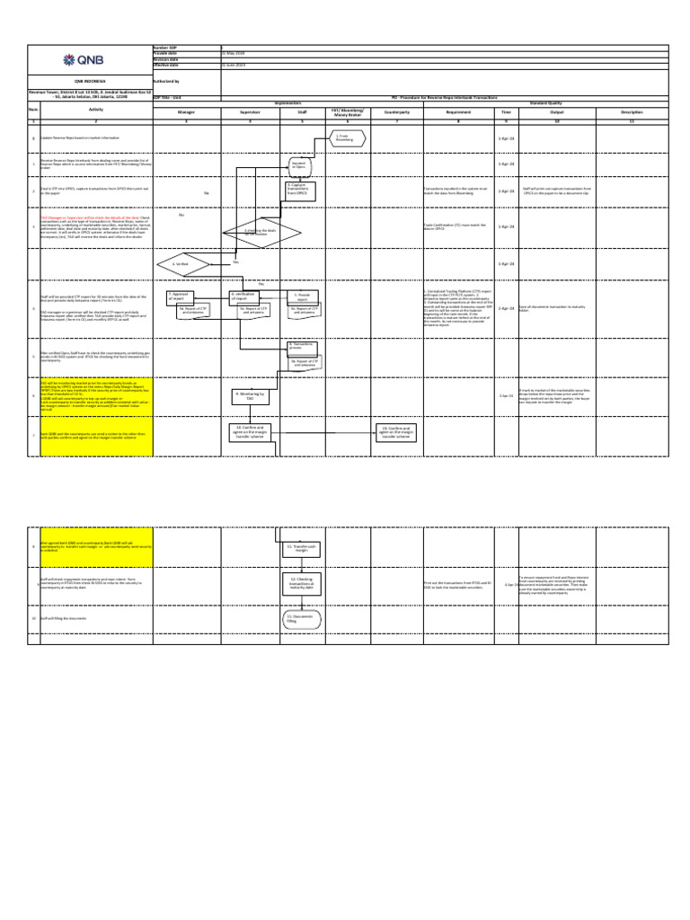 Reverse Repo SOP for Interbank Transactions | PDF | Repurchase ...