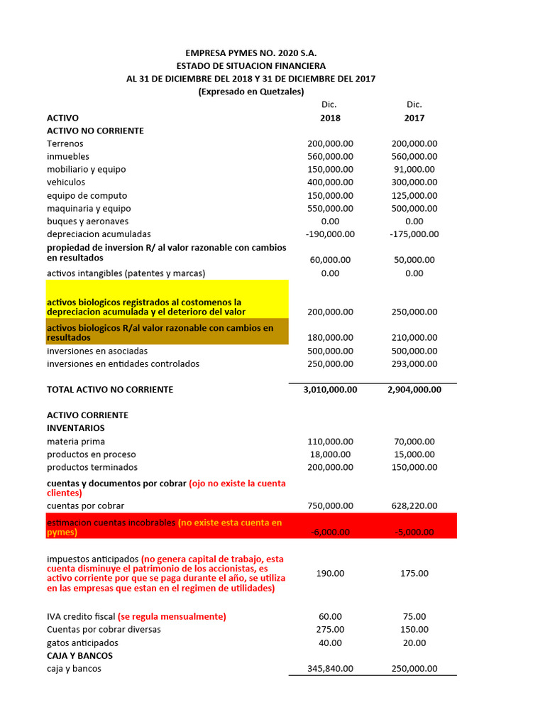 Ejercicio 1 Pymes 2020 | PDF | Compartir (Finanzas) | Salario