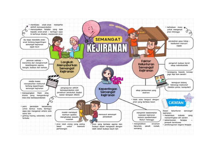 semangat kejiranan | PDF
