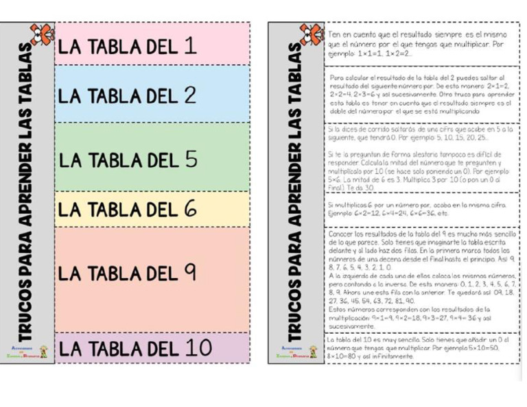 Facil Tablas de Mult | PDF