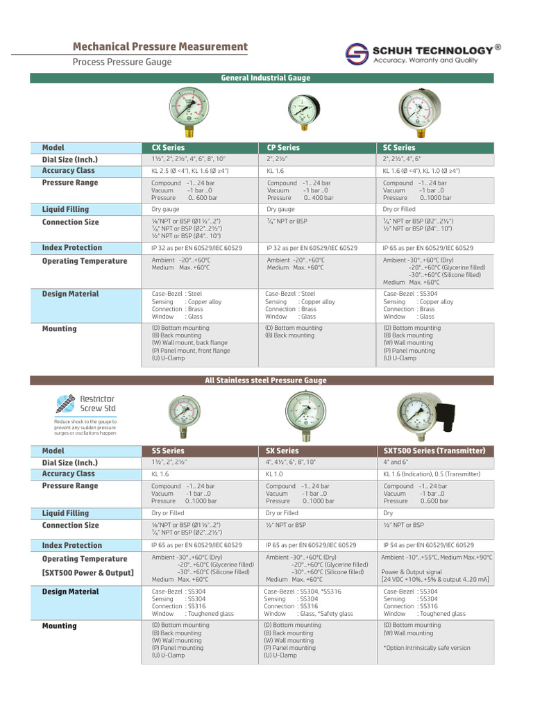 Mechanical PG | PDF | Pressure | Pressure Measurement