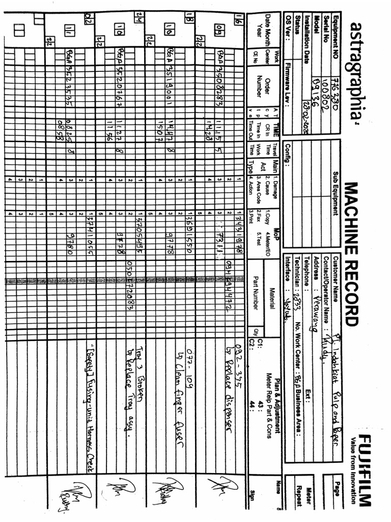 Safety Fusing Unit Harness | PDF