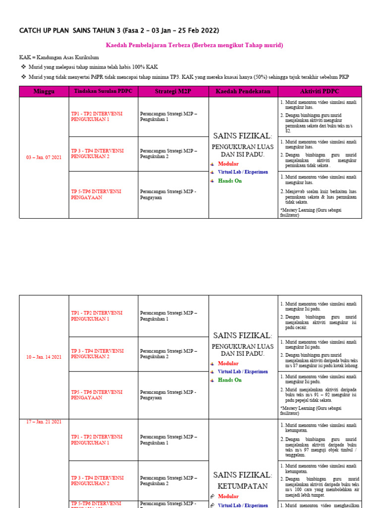 Contoh SN thn3 CATCH-UP Plan Perkasaku - KP Sains | PDF