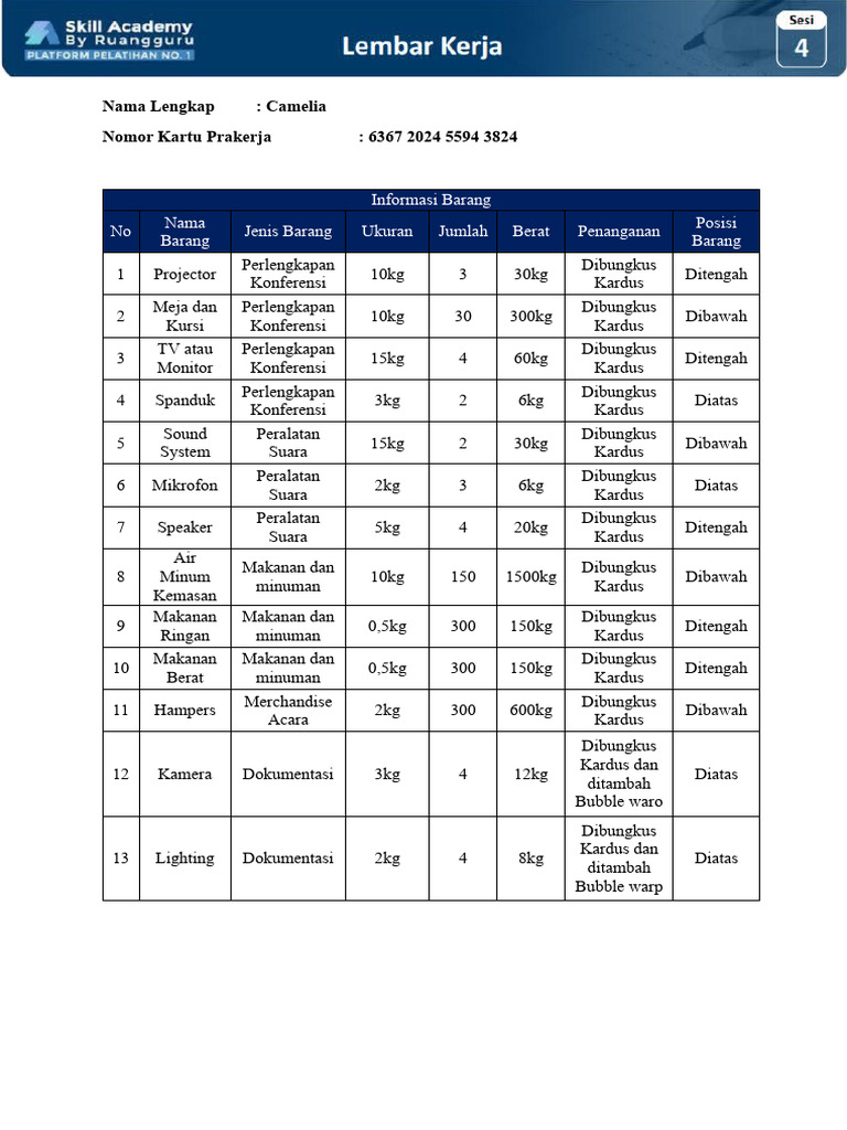 TPM 2 Menyusun Paket Berdasarkan Situasi dan Angkutan - [Nama Lengkap ...
