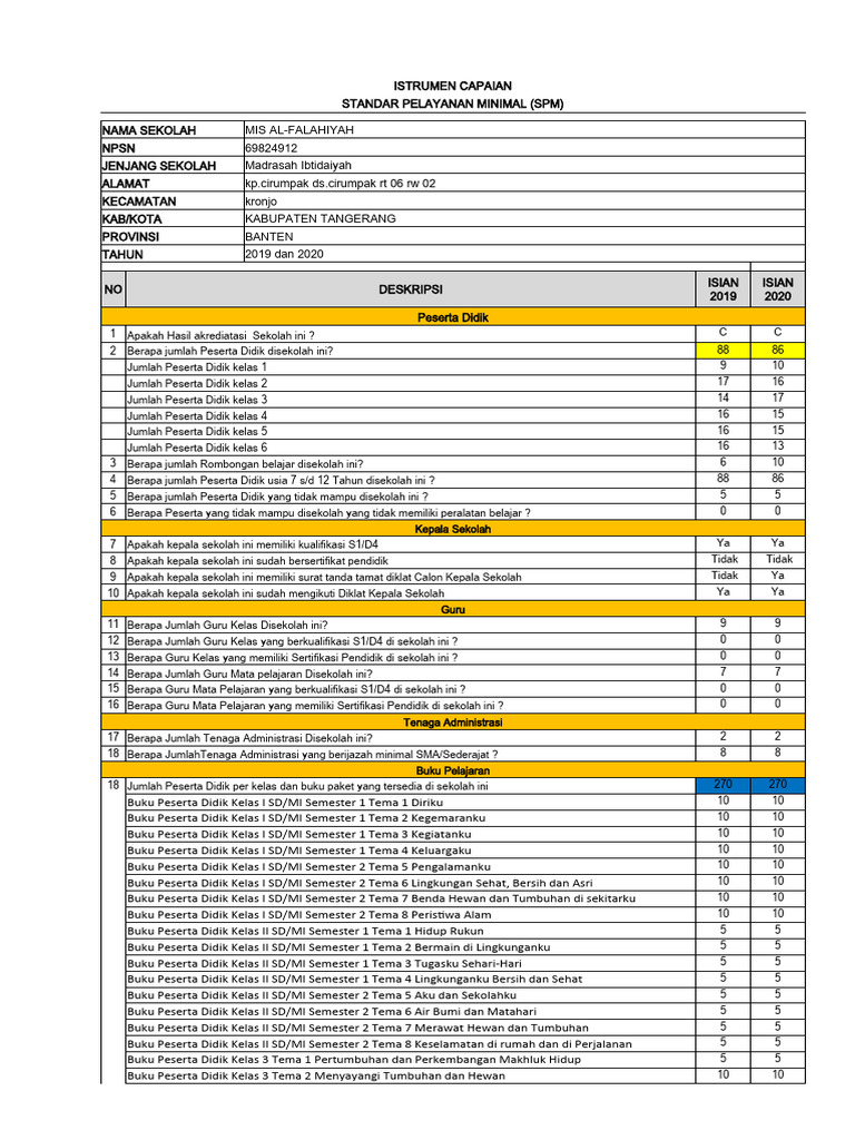 Format SPM Tingkat Kkmi Kronjo 2019 Dan 2020 | PDF | Seni & Disiplin Bahasa | Kesehatan Holistik