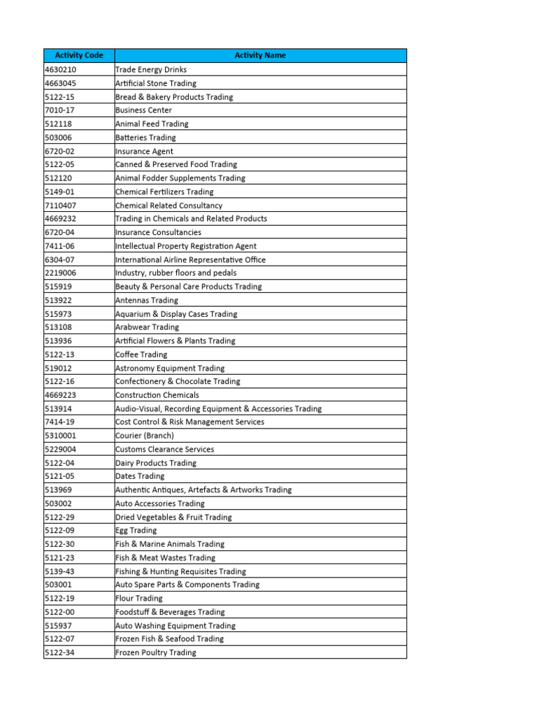SRTIP Activity List - 9th March 2023 | PDF | Engineering | Publishing