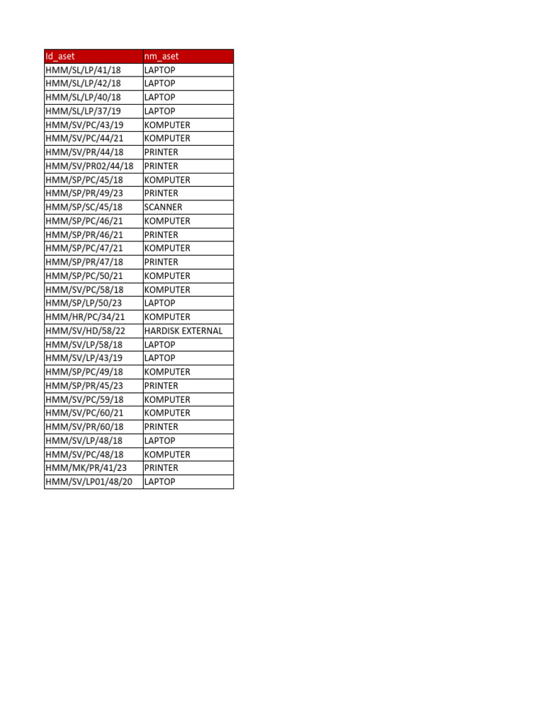 SENTUL | PDF | Laptop | Random Access Memory