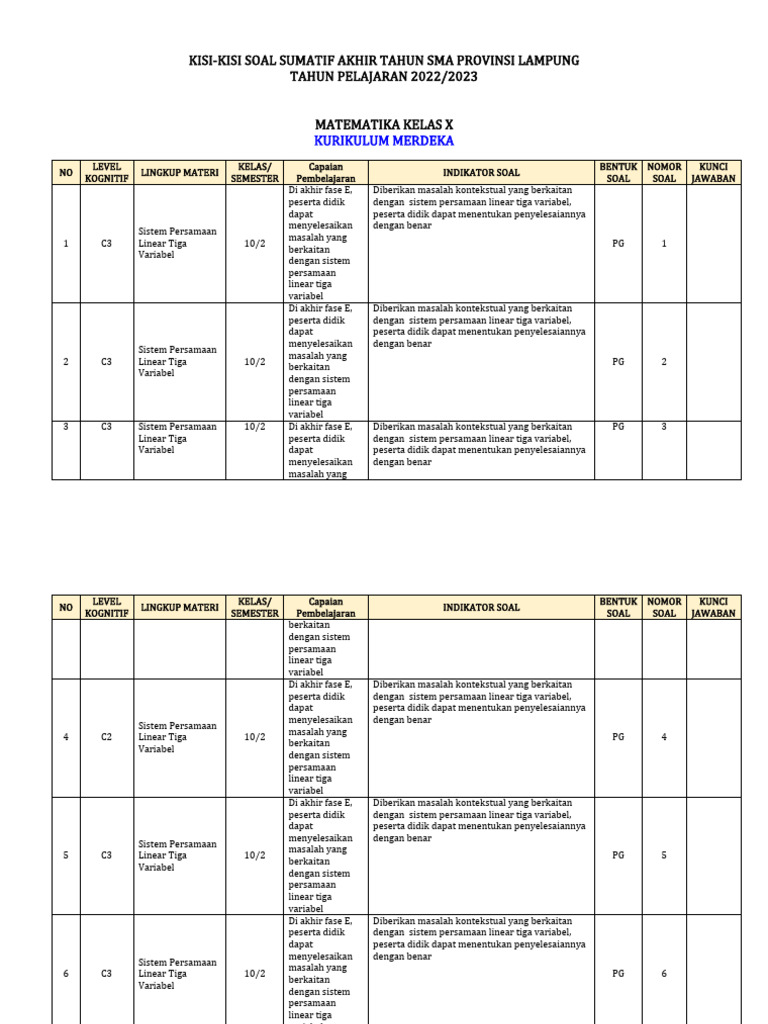 Kisi-Kisi Soal - MATEMATIKA - Kelas 10 - Kurikulum Merdeka | PDF