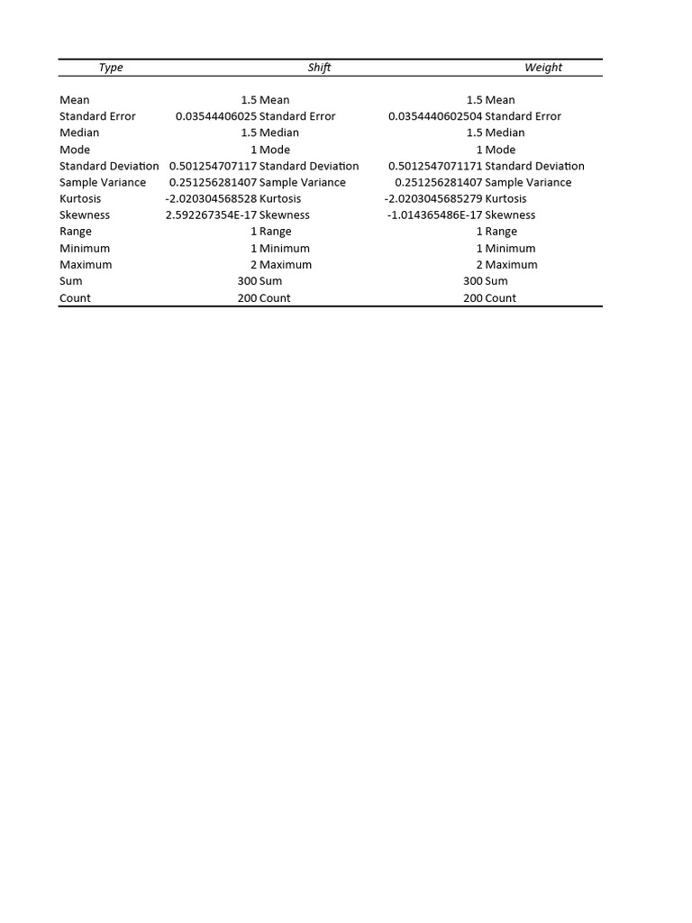 Statistical Data Analysis Summary | PDF