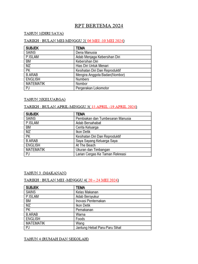 RPT Bertema 2024 | PDF