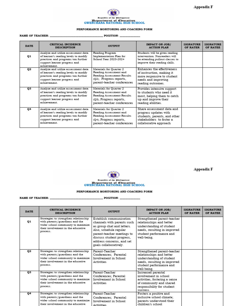 Teacher Performance Monitoring Form | PDF | Teachers | Learning