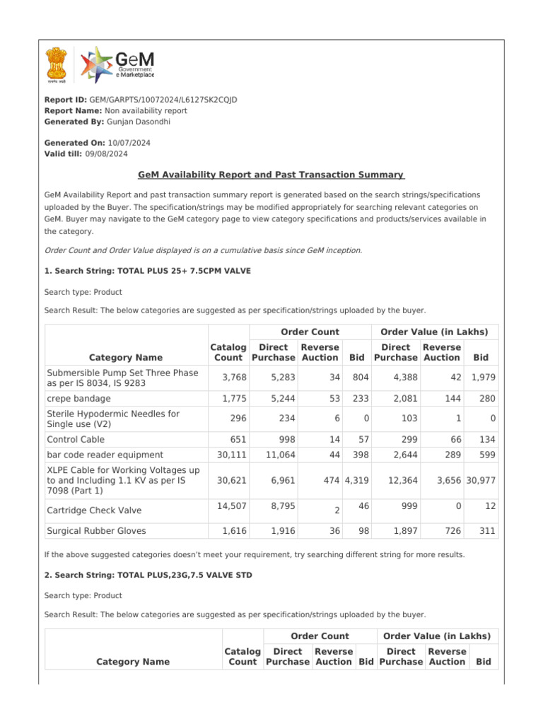 GeM Availability & Transaction Summary | PDF | Auction